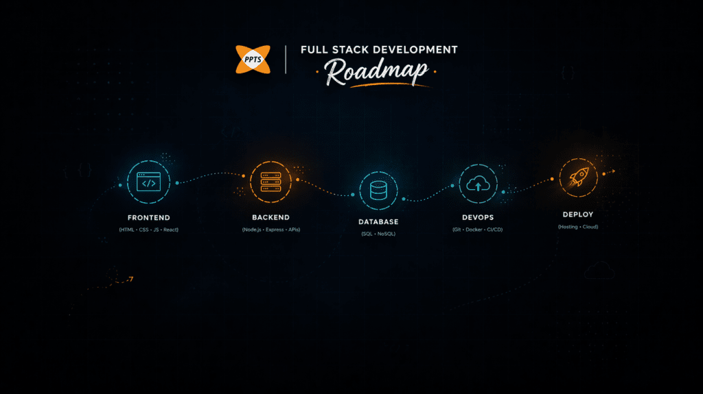 Full-Stack Web Development: Frontend to Backend Guide