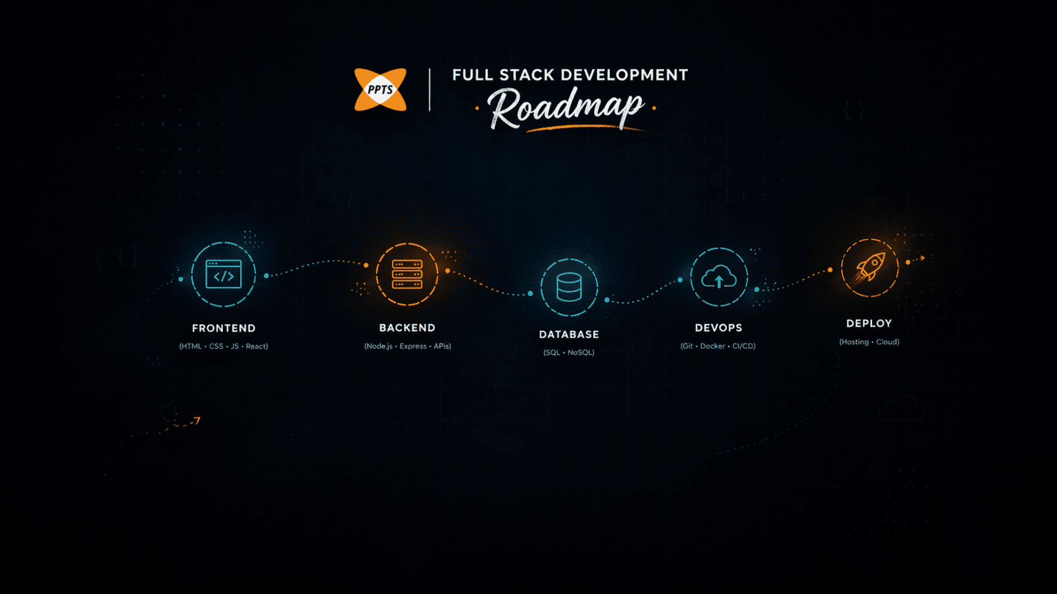 Full-Stack Web Development: Frontend to Backend Guide