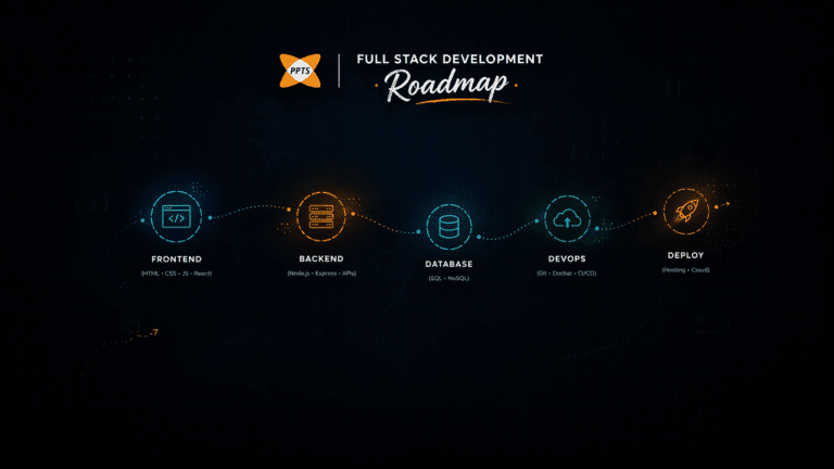 Full-Stack Web Development: Frontend to Backend Guide