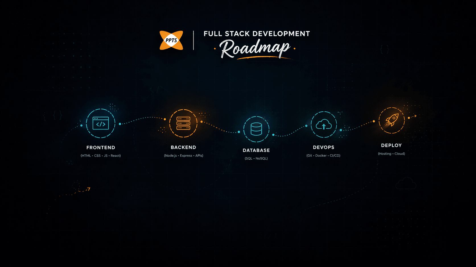 Full-Stack Web Development: Frontend to Backend Guide